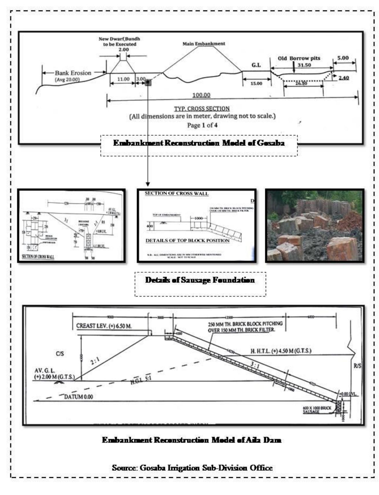 Embankment reconstruction model of aila dam figure 4: recent