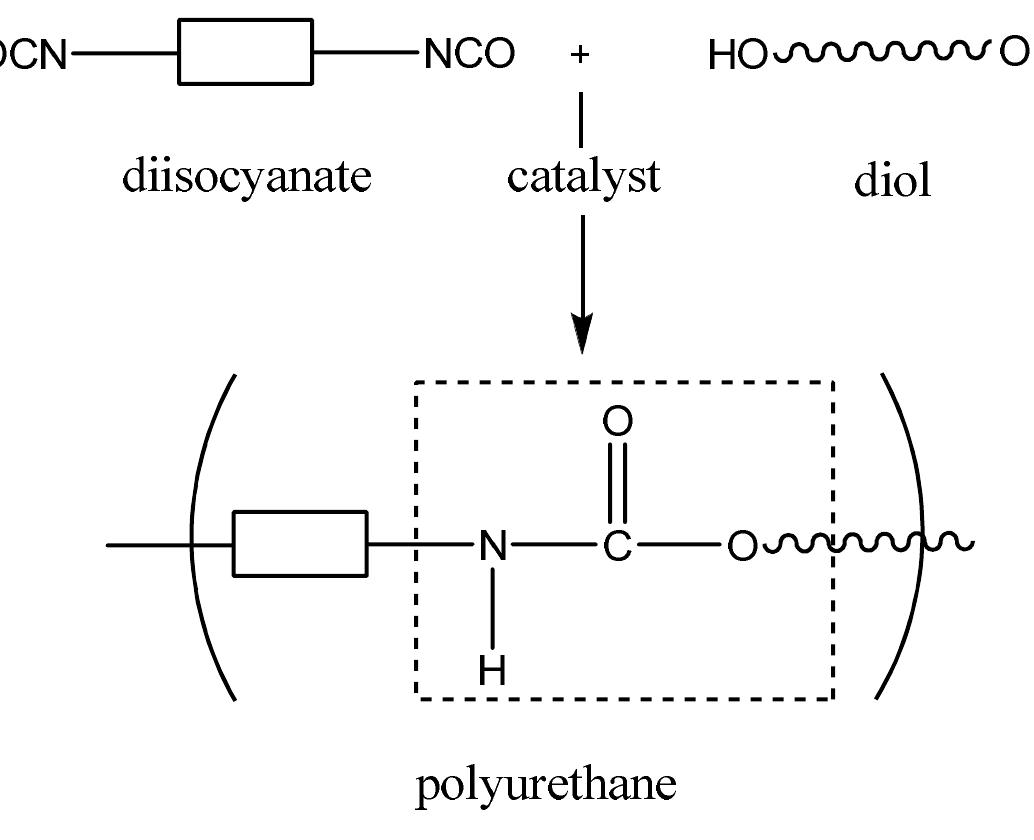 Isocyanate functional groups and polyol is a molecule with
