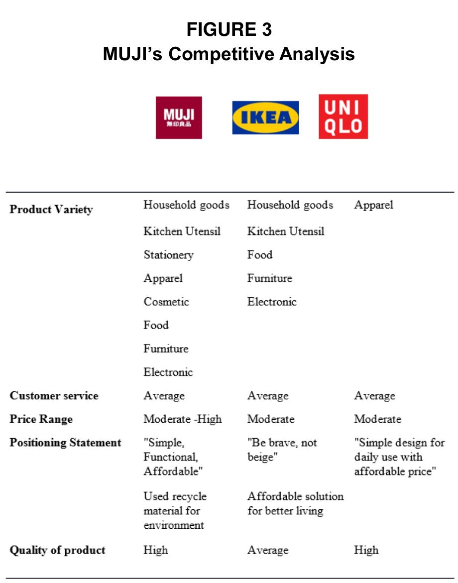 Source: (http://www.uniqlo.com/th/)