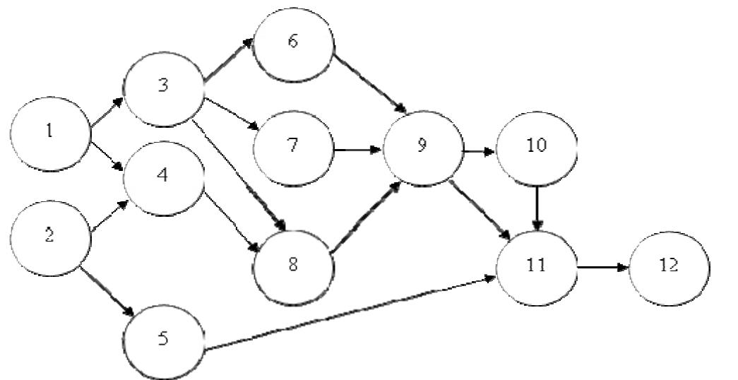 Precedence graph for single line an numerical example from