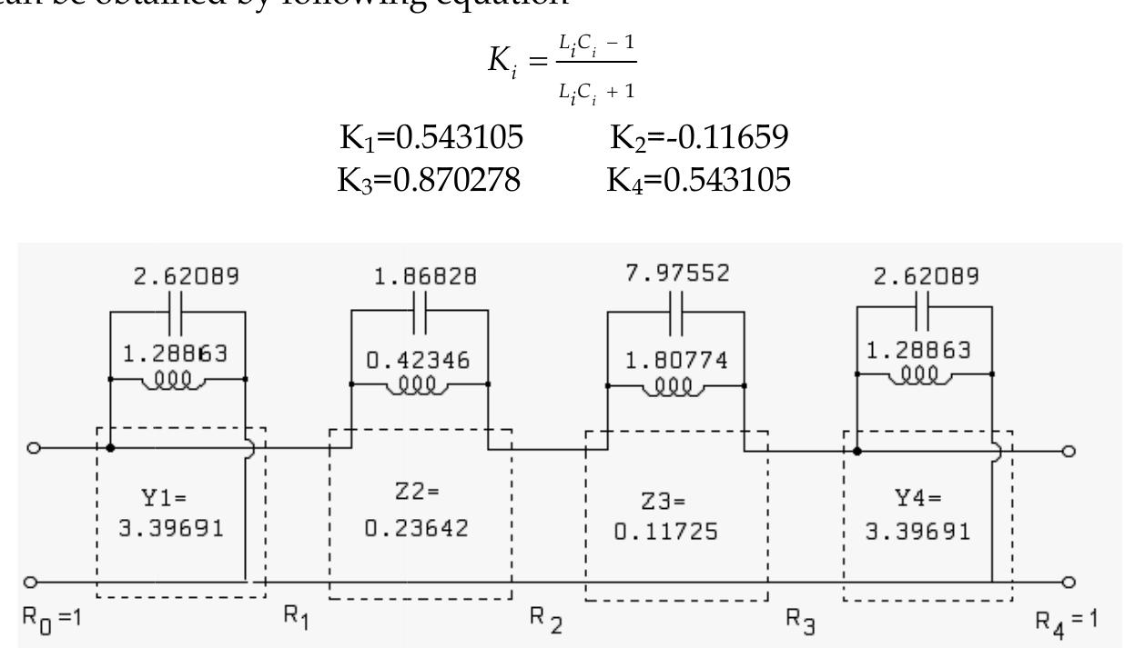Cauer lc band-pass filter after the impedance transformation