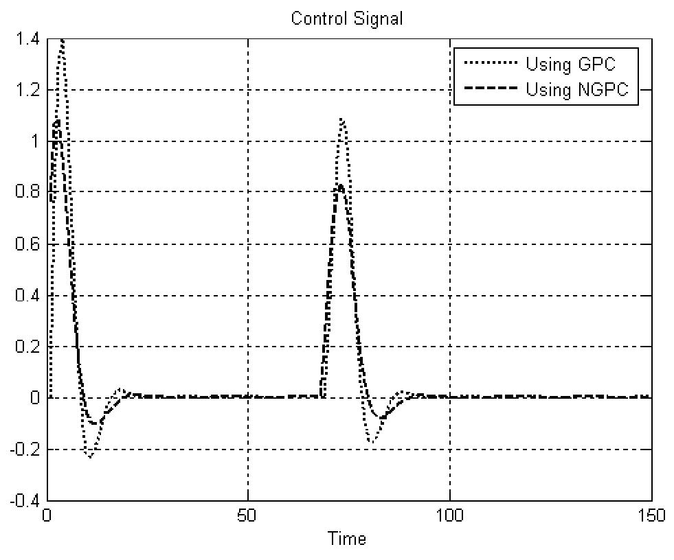 Figure 166 - AUTOMATION & CONTROL - Theory and Practice