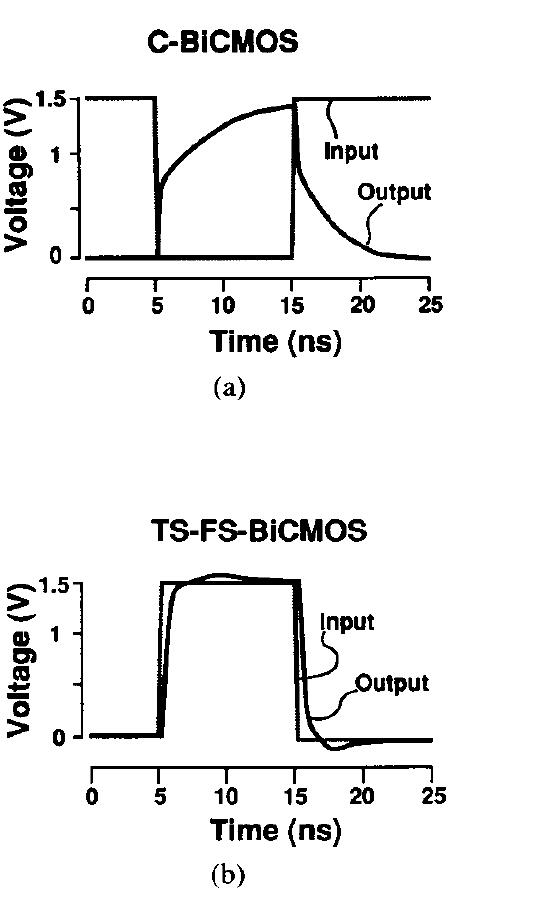 Simulated input and output voltage waveforms of (a)
