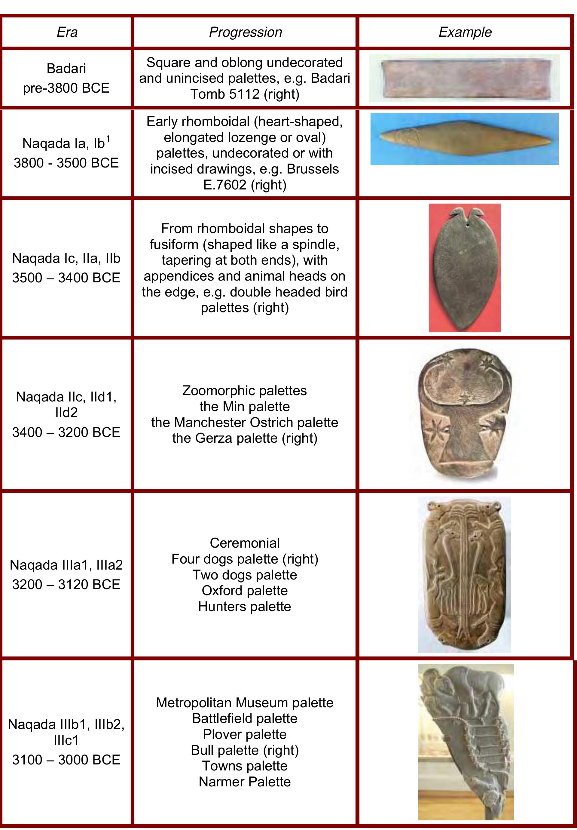 Figure 3 - from Predynastic Palettes of Ancient Egypt