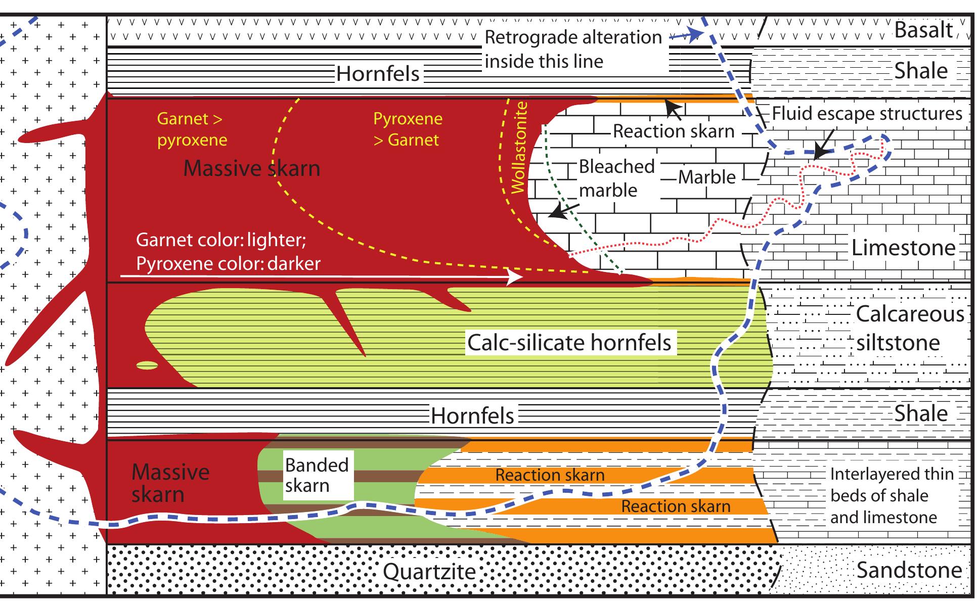 (PDF) Skarn Deposits of China