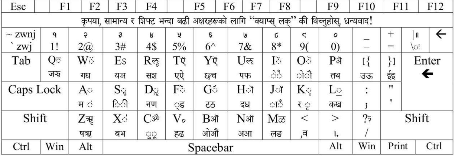 Table 3 - Nepali Unicode Keyboard Layout Standarization