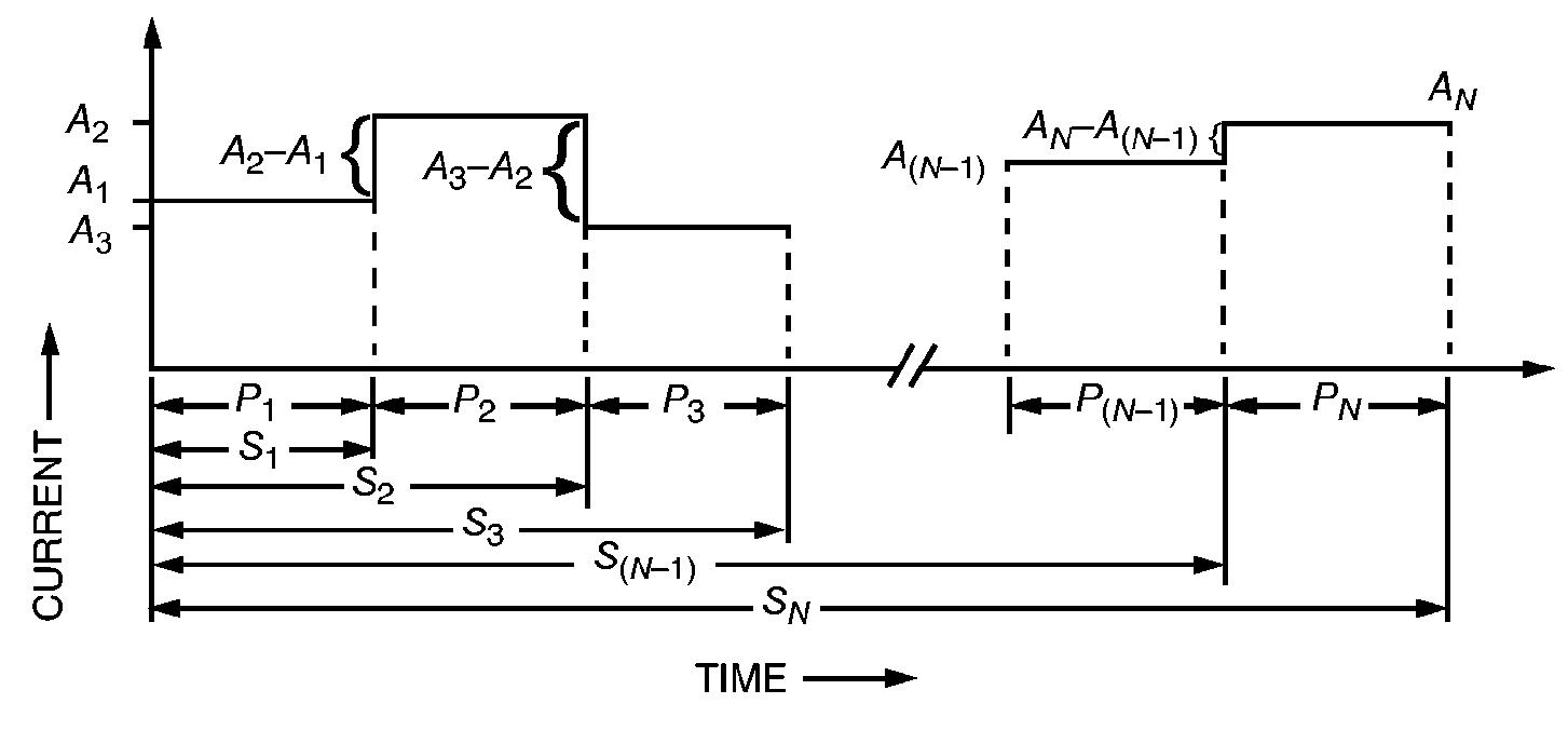 generalized duty cycle diagram the cell selected for a