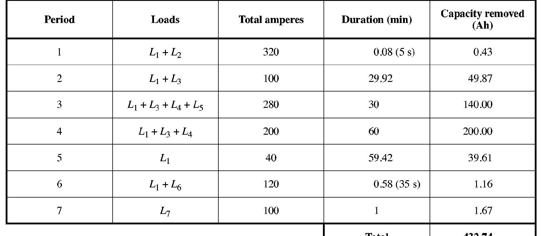 Table 2 - IEEE 1115 NiCd Battery Sizing Calculations