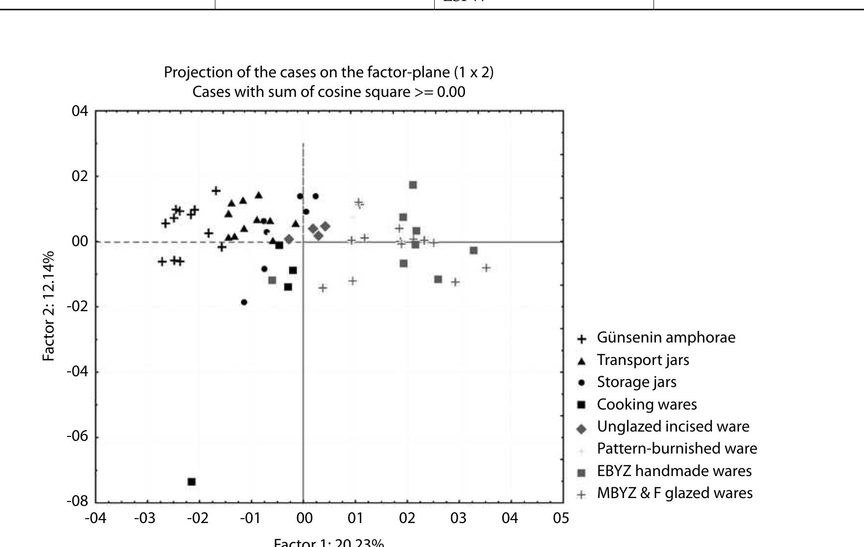 4. a principal component analysis (pca) scatterplot of the