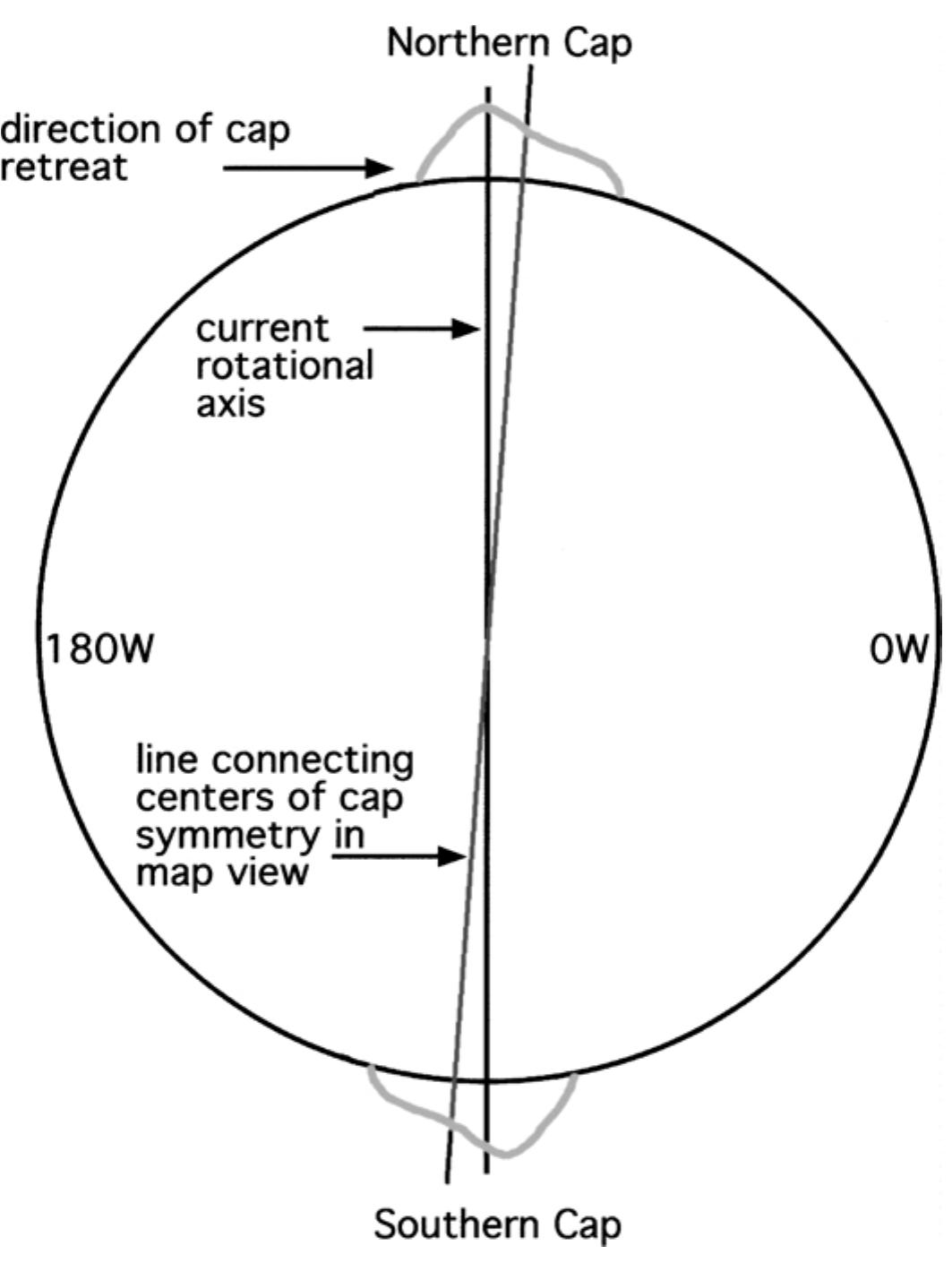 Diagram showing the positions of the current caps with