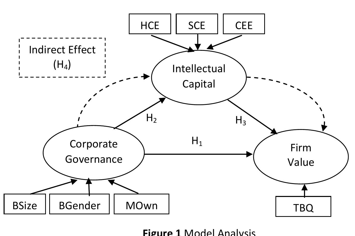Model analysis and operational variable definitions research