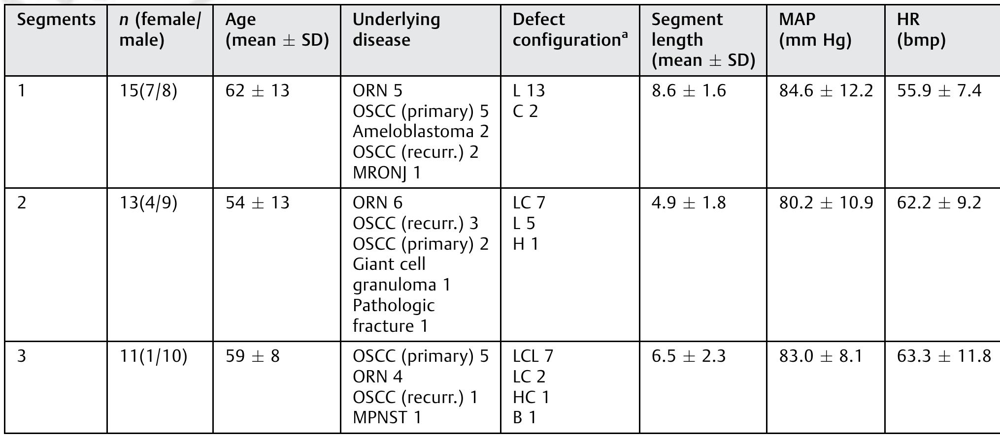 Abbreviations: hr, heart rate; map, mean arterial blood