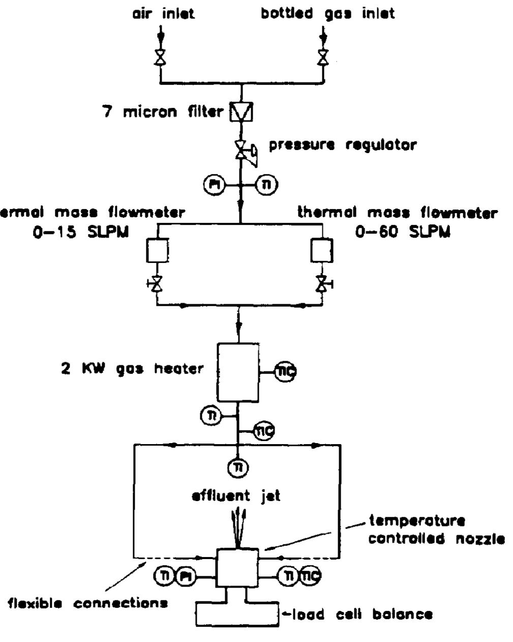Schematic diagram of the flow measurement apparatus.