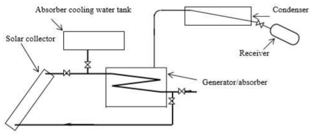Schematic diagram for intermittent solar absorption