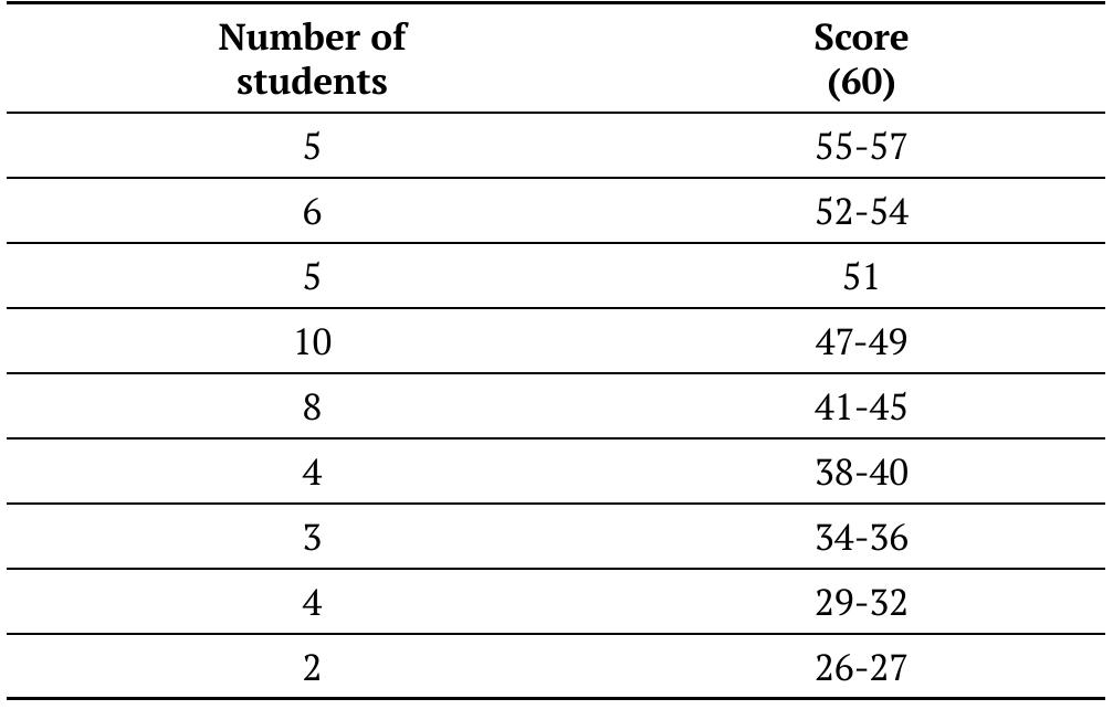 Table 2 Assessment And Evaluation Techniques