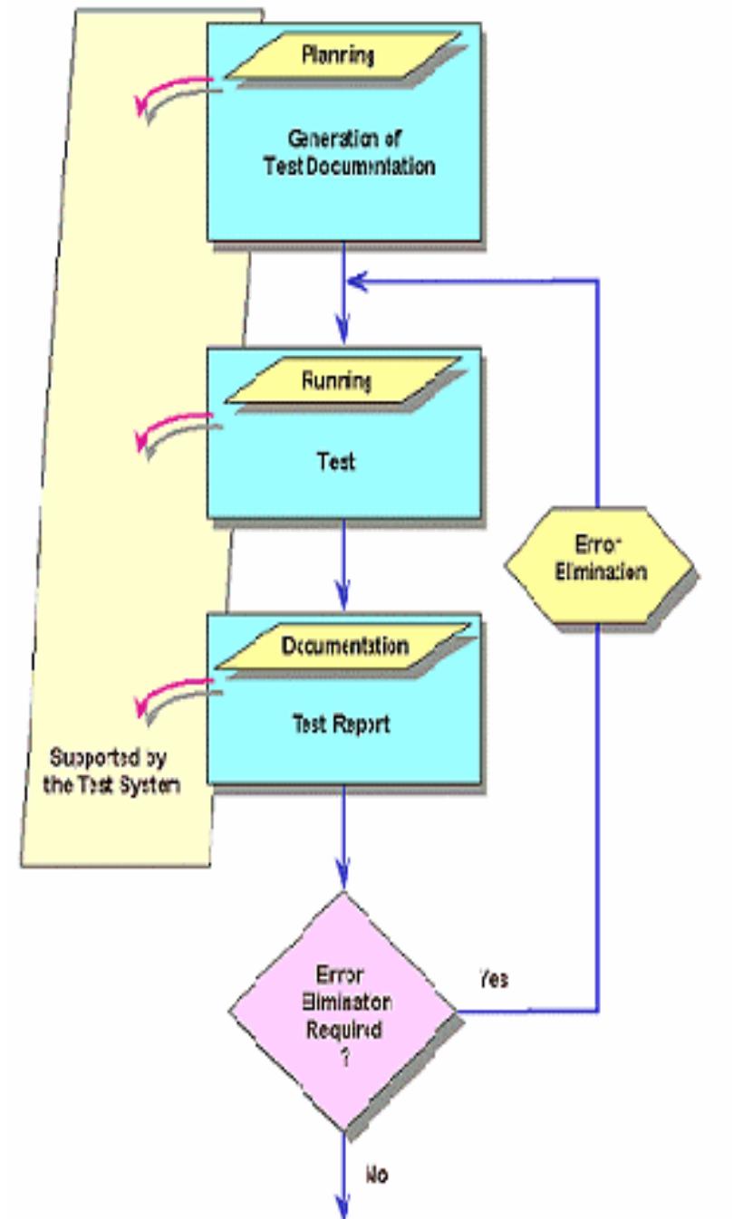 Figure 5 - from Protective Relay Testing