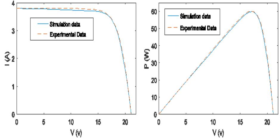 Figure 7 - Modeling of Photovoltaic Panel by using Proteus