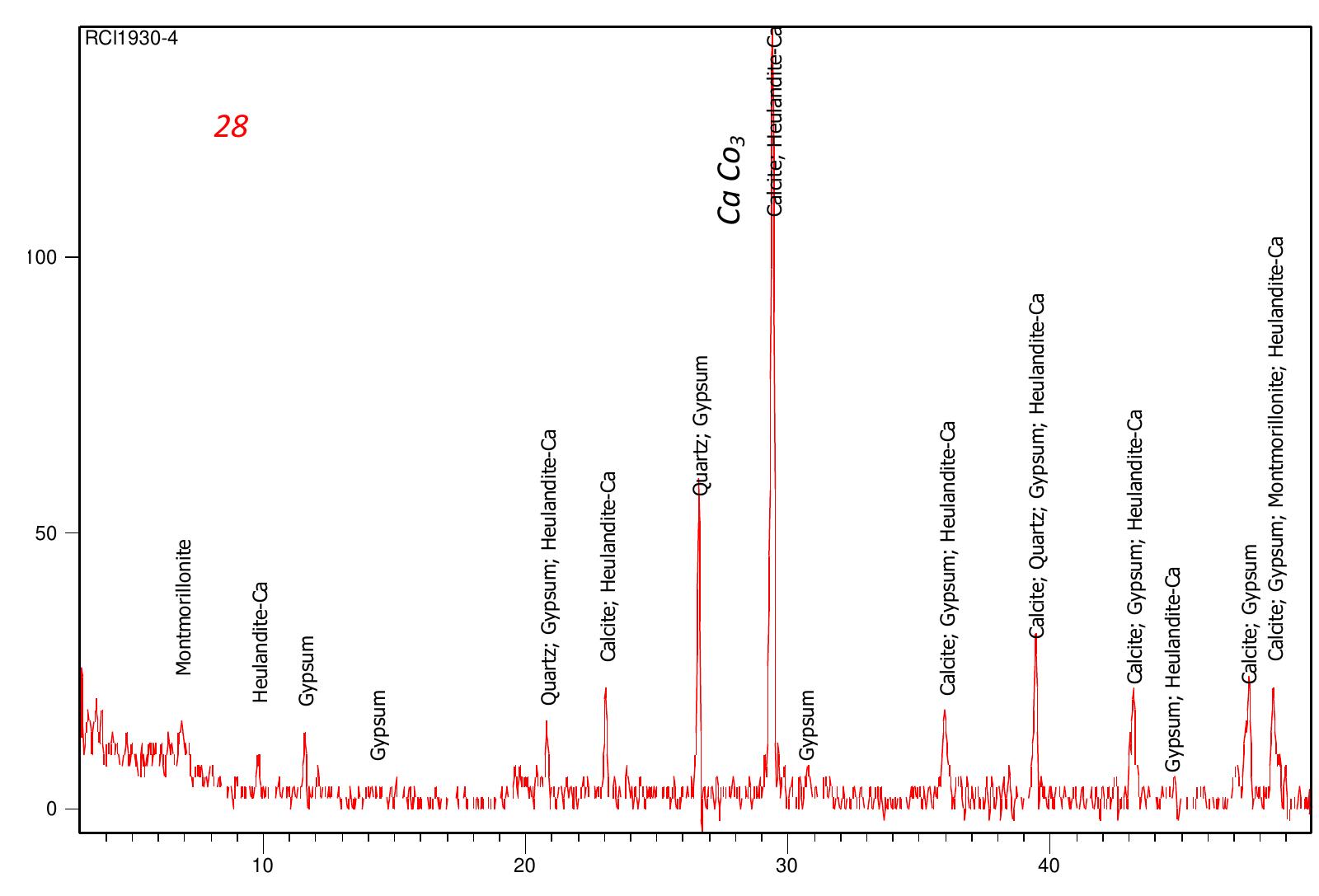 (4) xrd pattern illustrates the components of sample no (4)