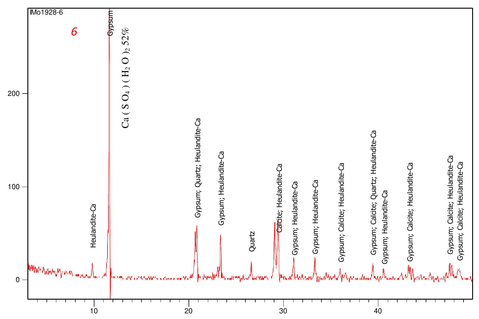 (6) is xrd pattern of sample 6 which is a vein of salt in