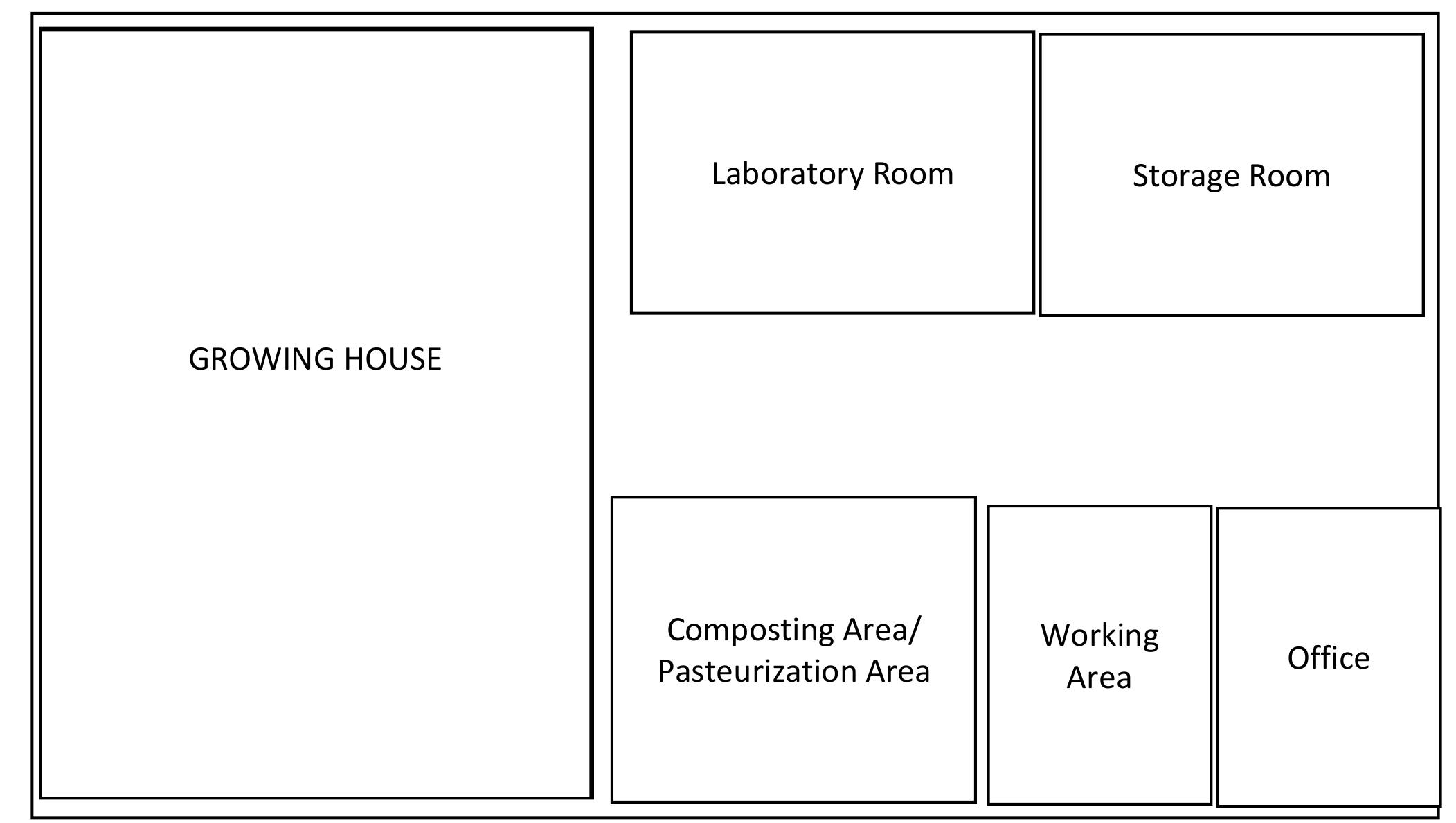 Farm layout of the oyster mushroom production
