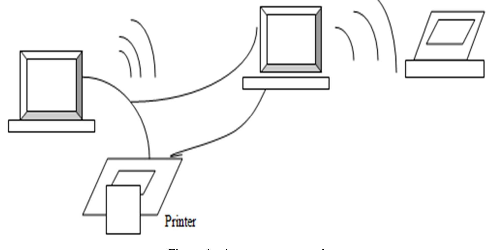 (PDF) Computer Network and its Types