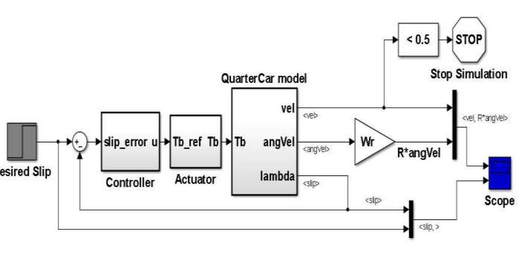 5 simulink model of quarter car wheel slip control loop.