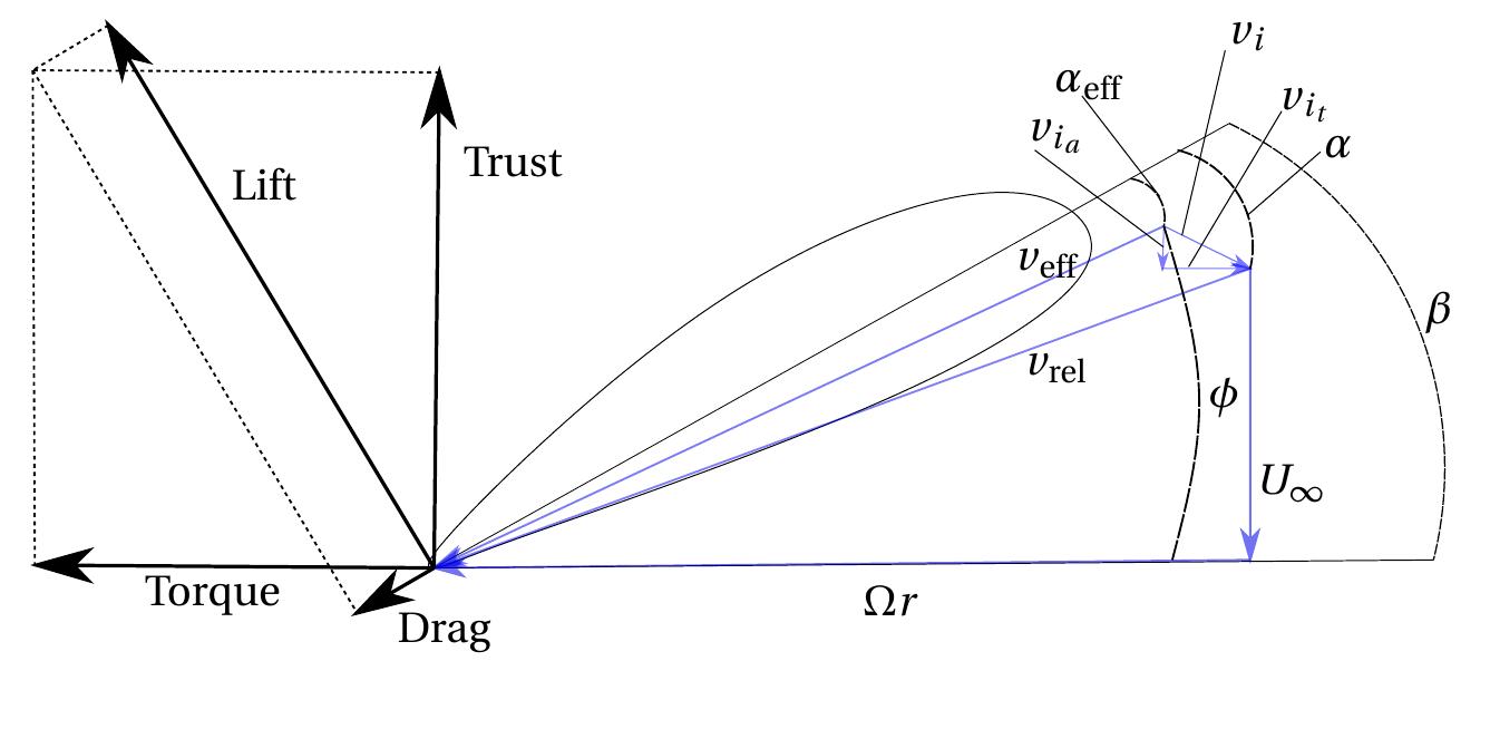 1: sketch of a propeller blade 2d cross section. the flow