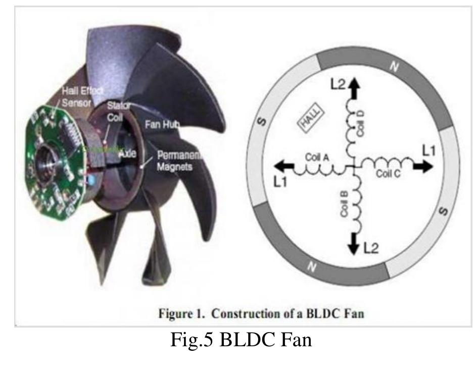 Figure 6 - An IOT Based Smart Fan Module