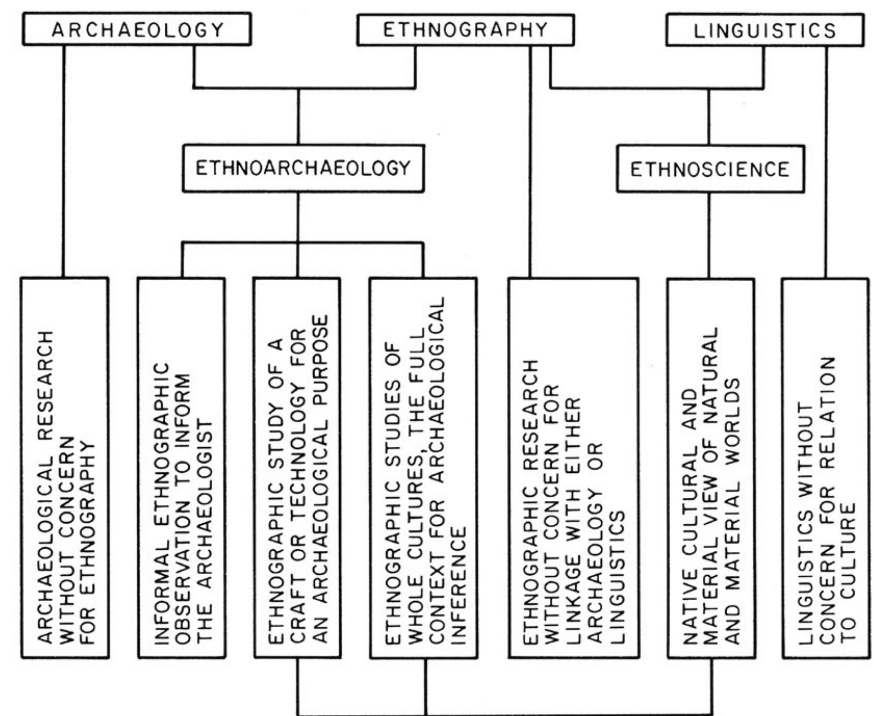 Pottery Economics Research Papers - Academia.edu