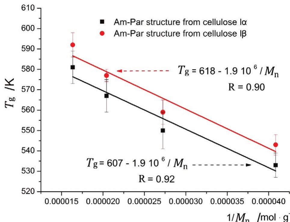 Correlation between glass transition temperature (t,) and