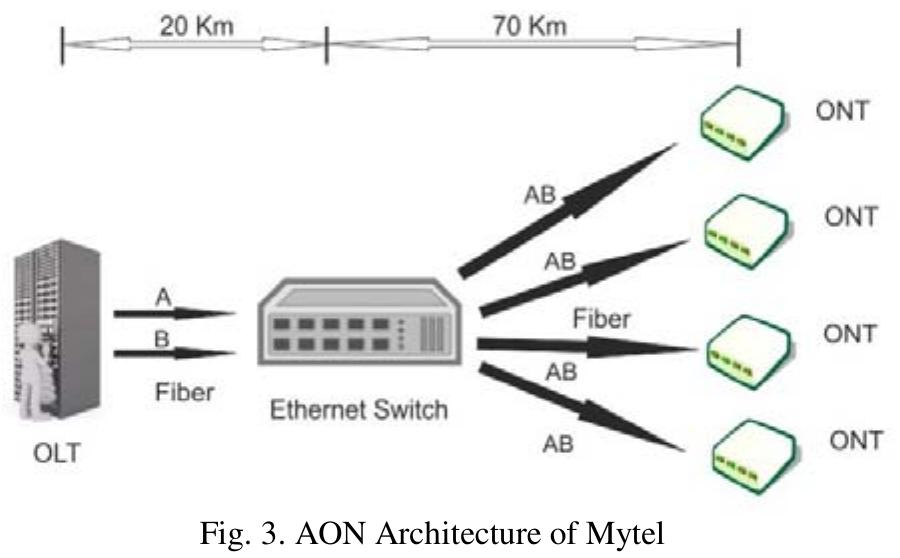 (PDF) Design and Implementation of University Campus Network based on FTTH