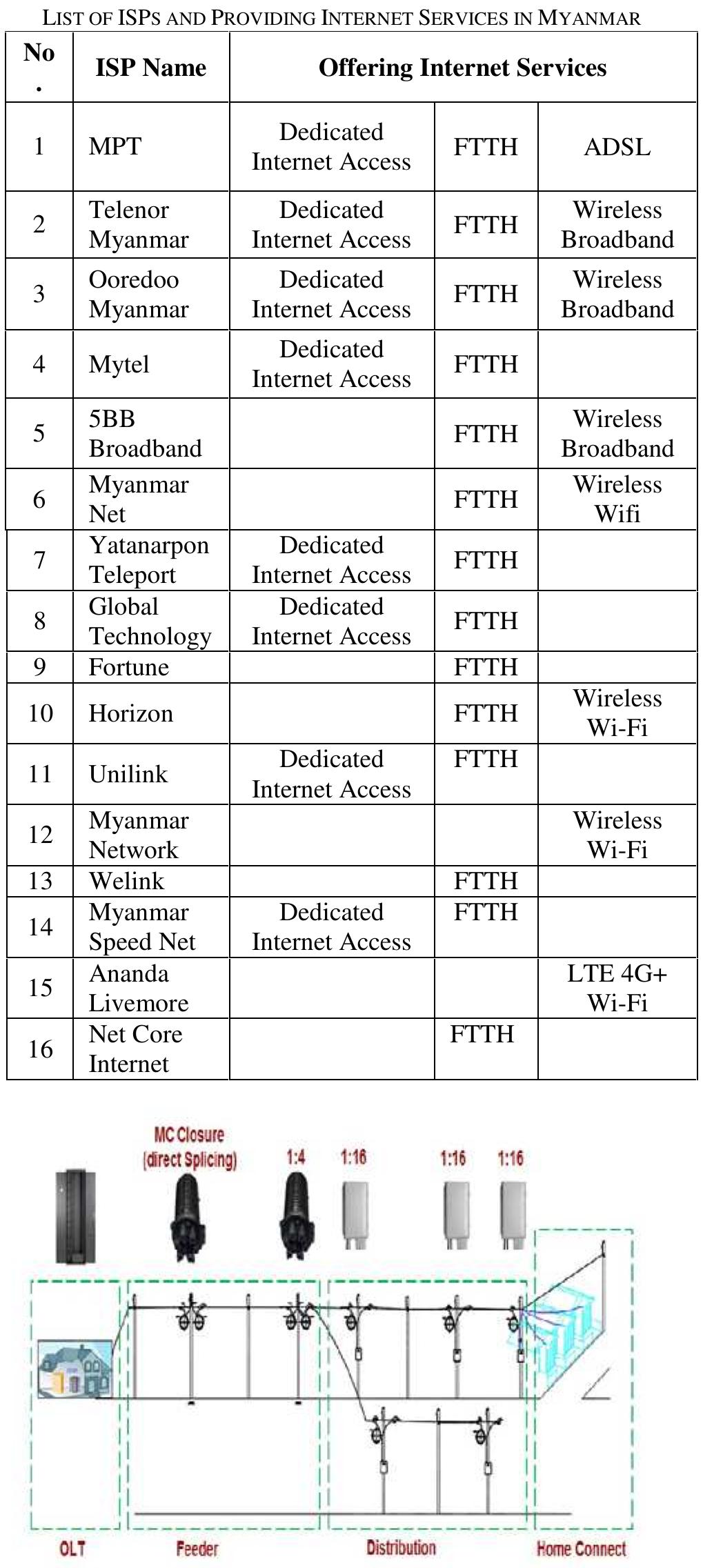 (PDF) Design and Implementation of University Campus Network based on FTTH