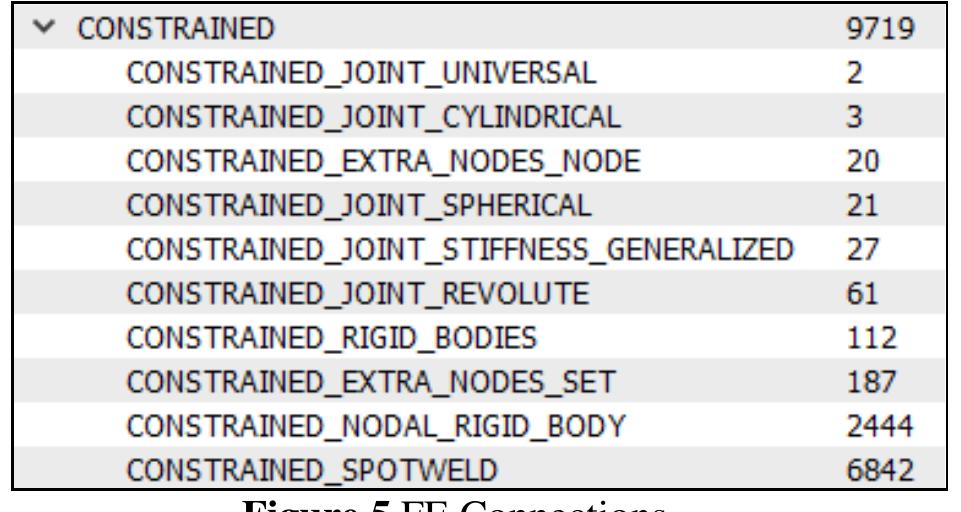 Table 1 - Structural Performance improvement of Vehicle in