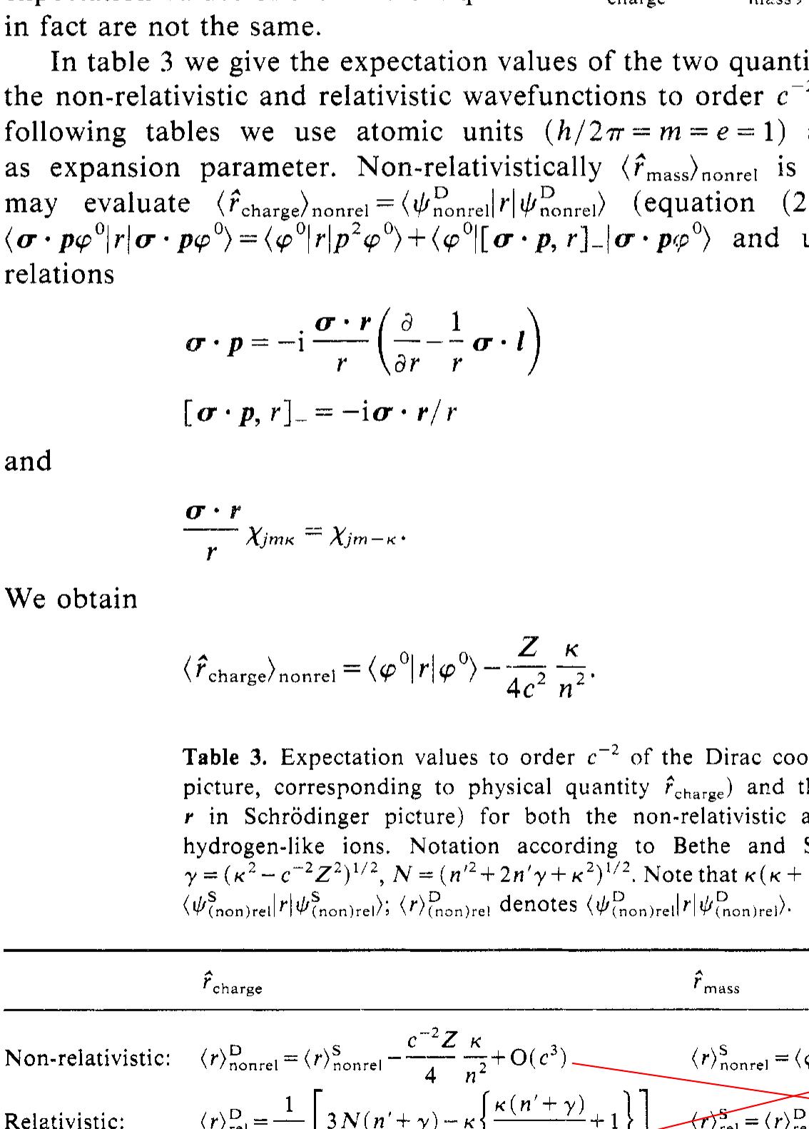 Figure 1 - Relativistic atomic orbital contractions and