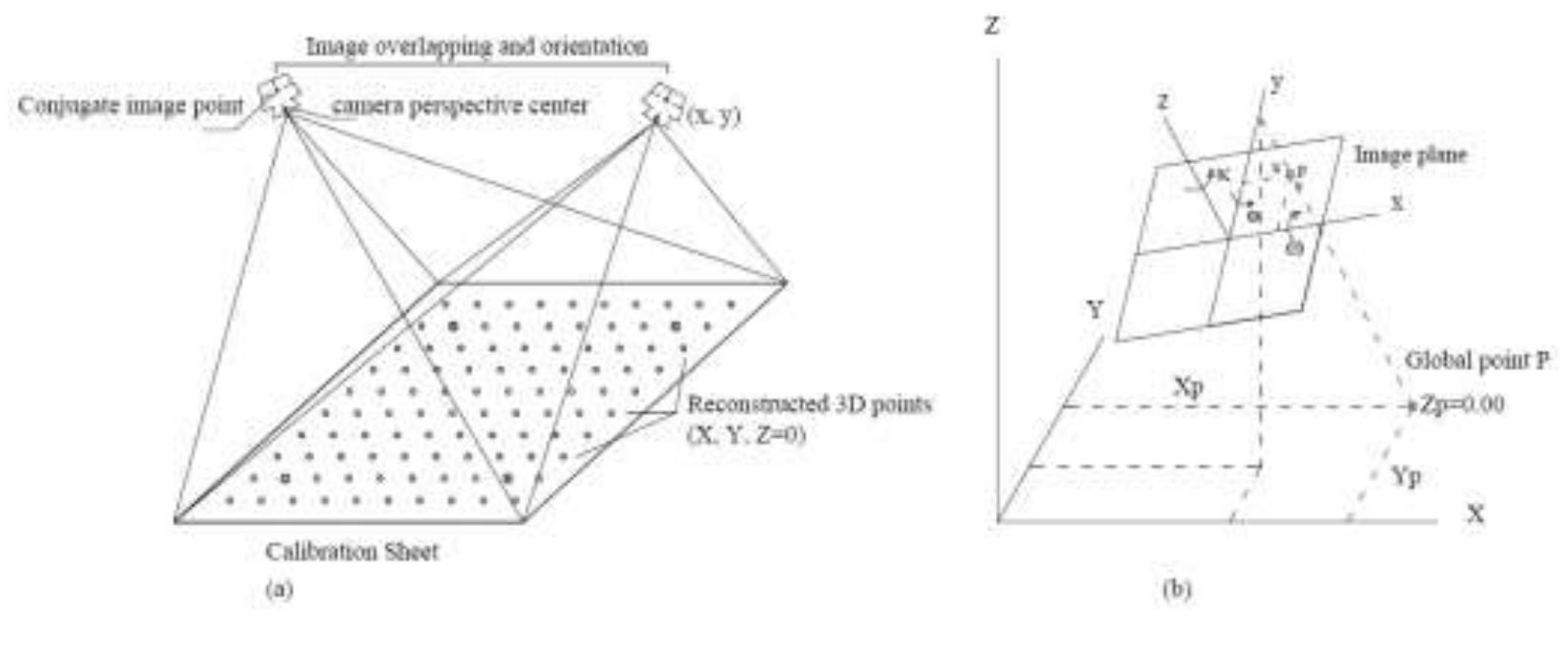 Create the 3d triangulation smart point cloud that describes