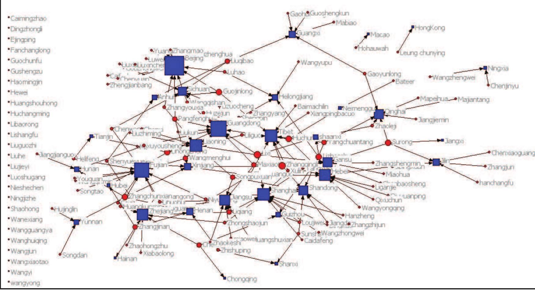 Two-mode graph of cadres and provinces with degree