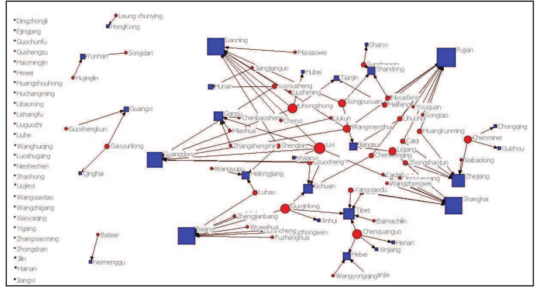 Two-mode graph of cadres and provinces with degree
