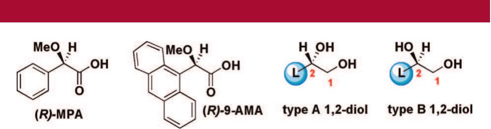 Structures of mpa, 9-ama, and types a and b 1,2- diols.