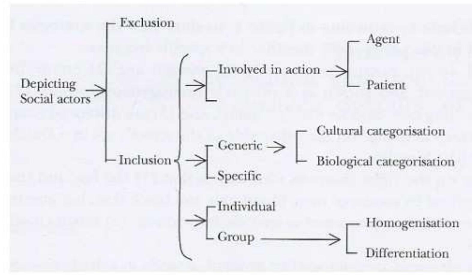 Source: van leeuwen, 2001: visual racism, p.349. figure 2
