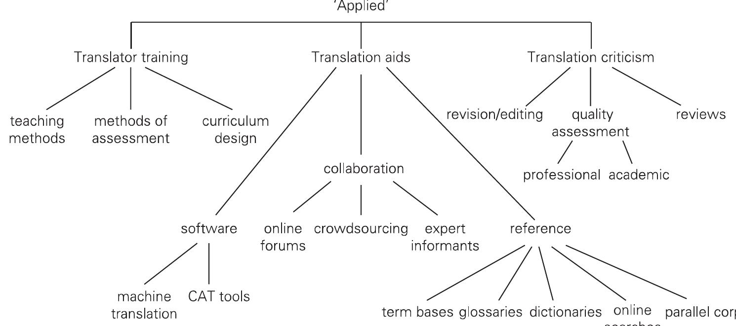 (PDF) Introducing Translation Studies