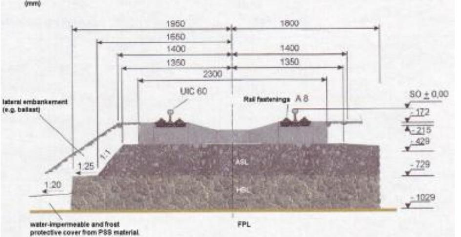 Slab track design of ffbs-ats-sato (darr & fiebig, 2006 in
