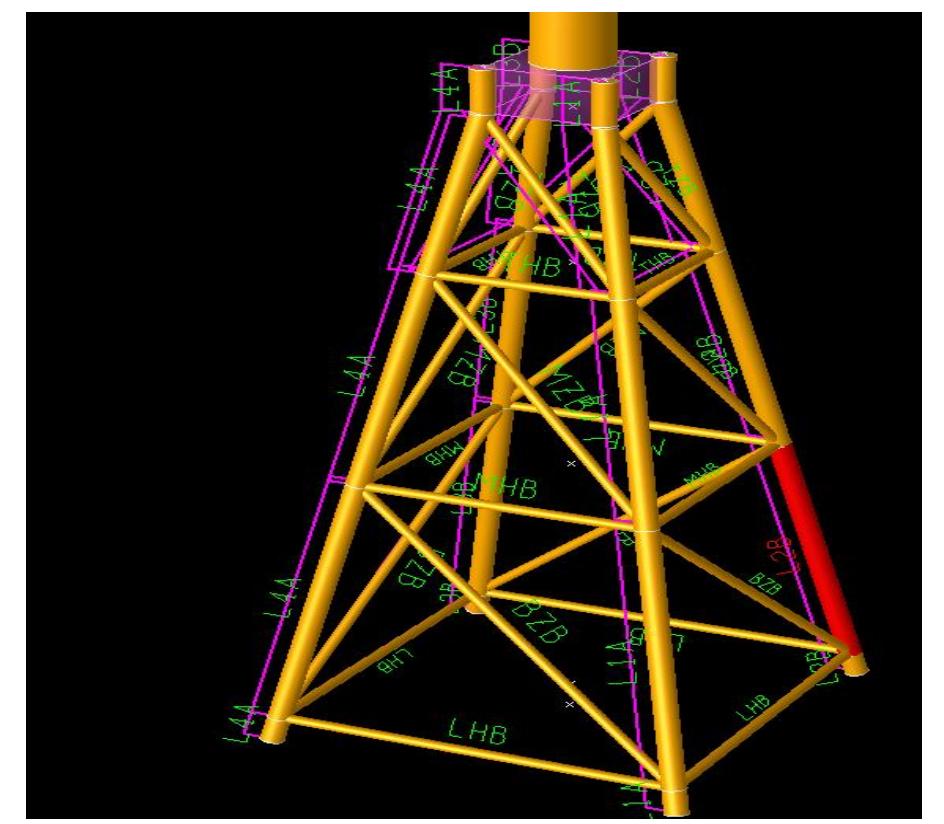 Loads acting on jacket with indicating member with max.