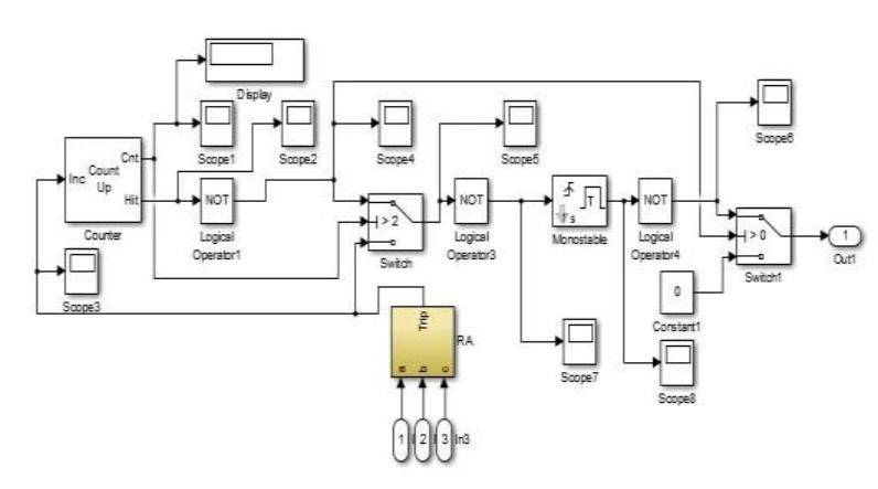 The proposed ar matlab/simulink control circuit