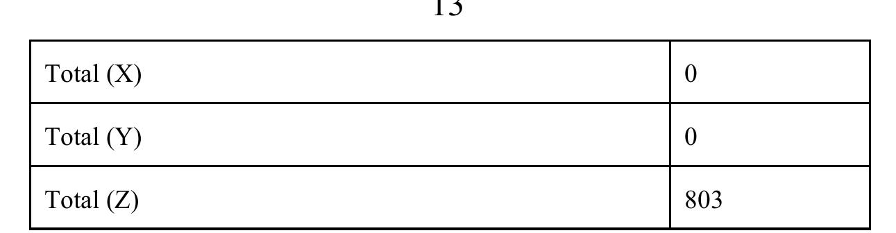 Biomechanical reaction forces for posture in fig 4, nose