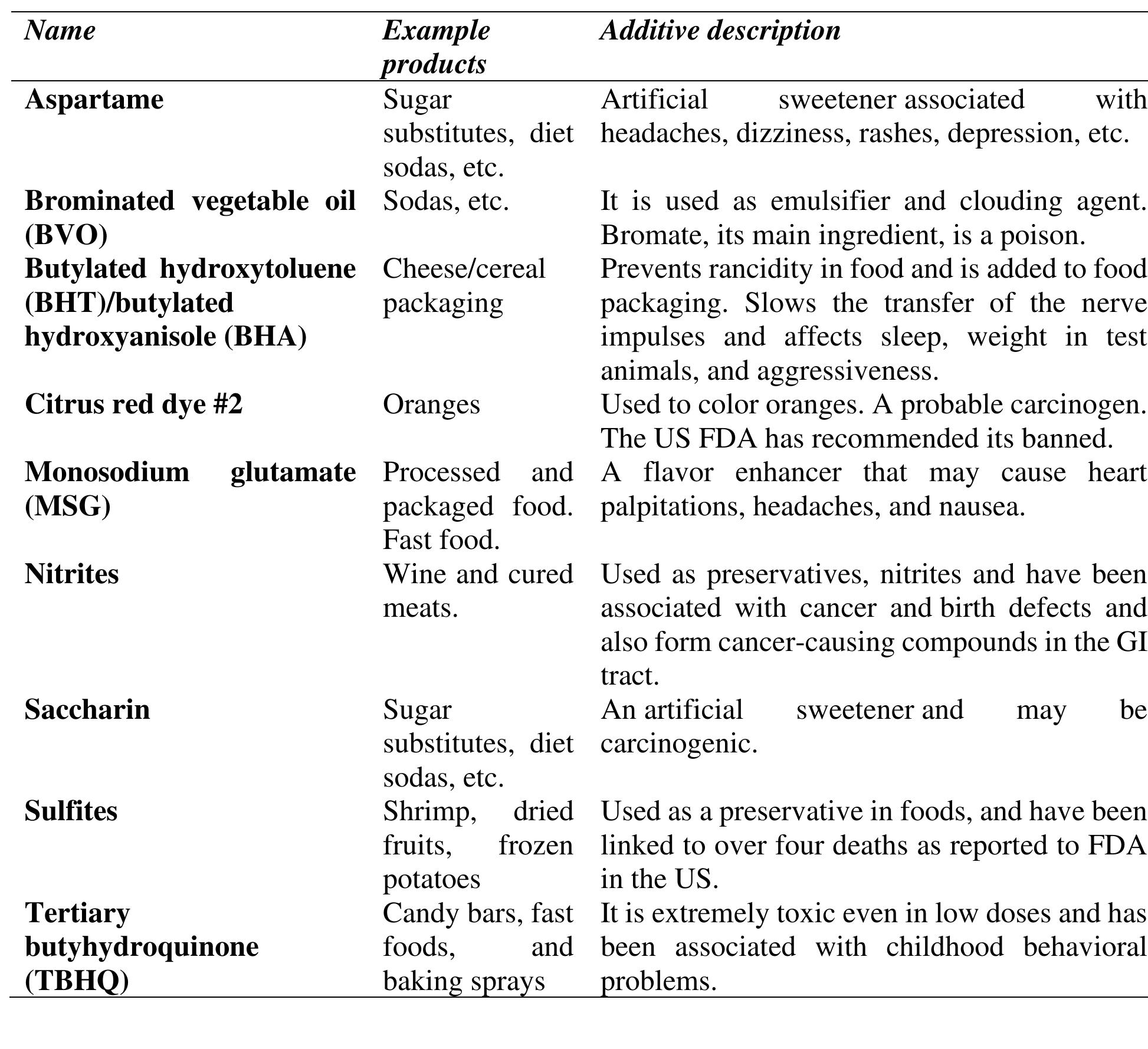 List of unhealthy food additives