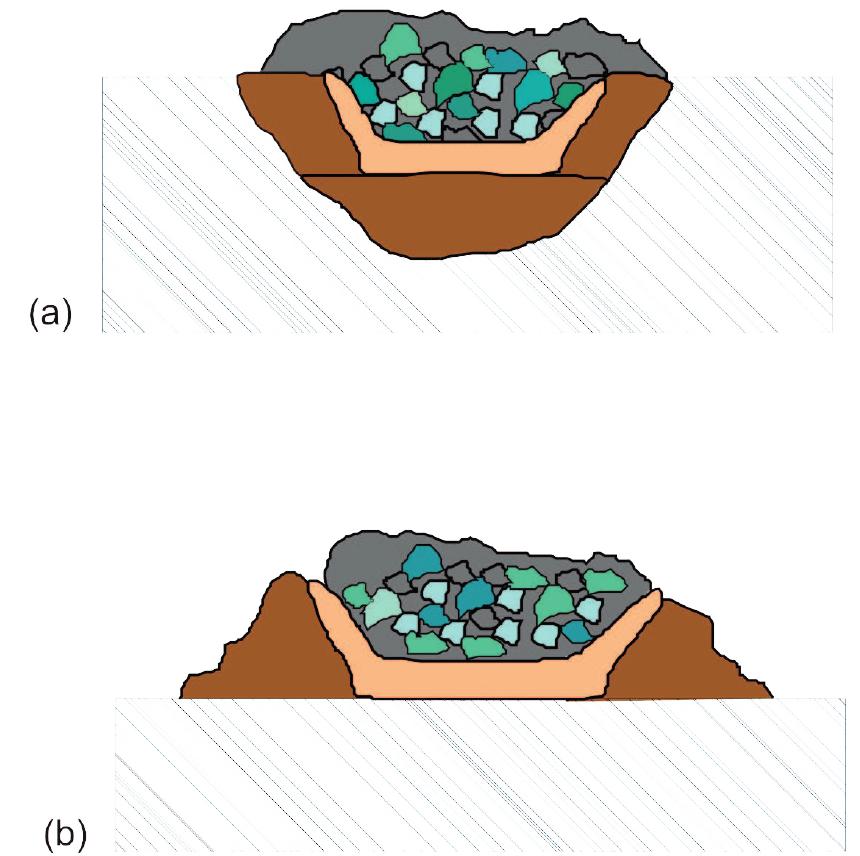 Schematic drawing for the smelting setup showing (a) pit