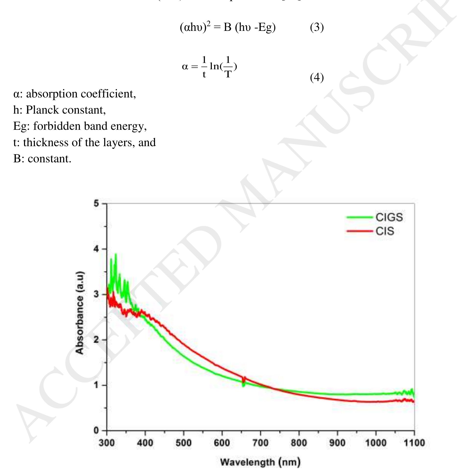 The absorbance and transmittance spectra of the prepared cis