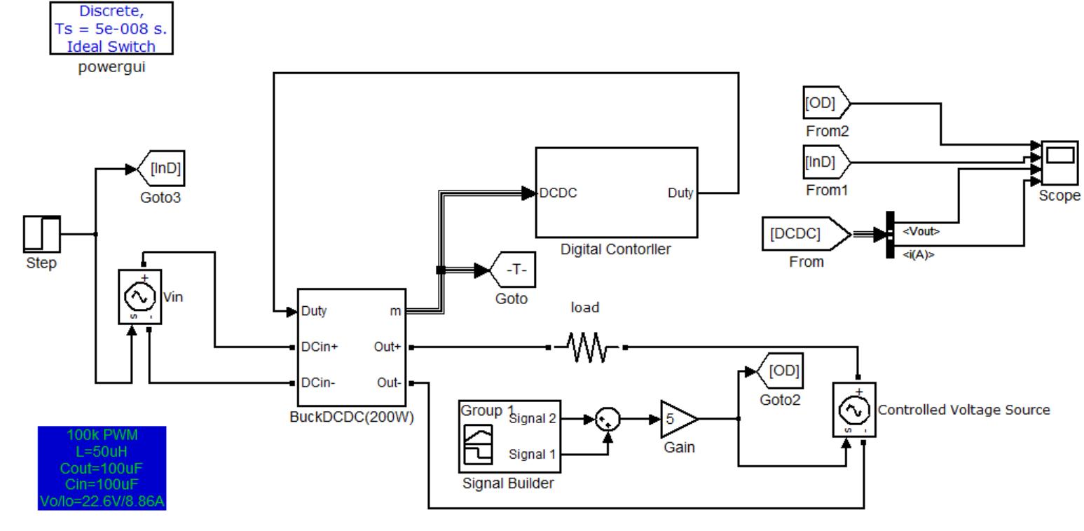 Buck dc-dc converter benchmark circuit in simulink