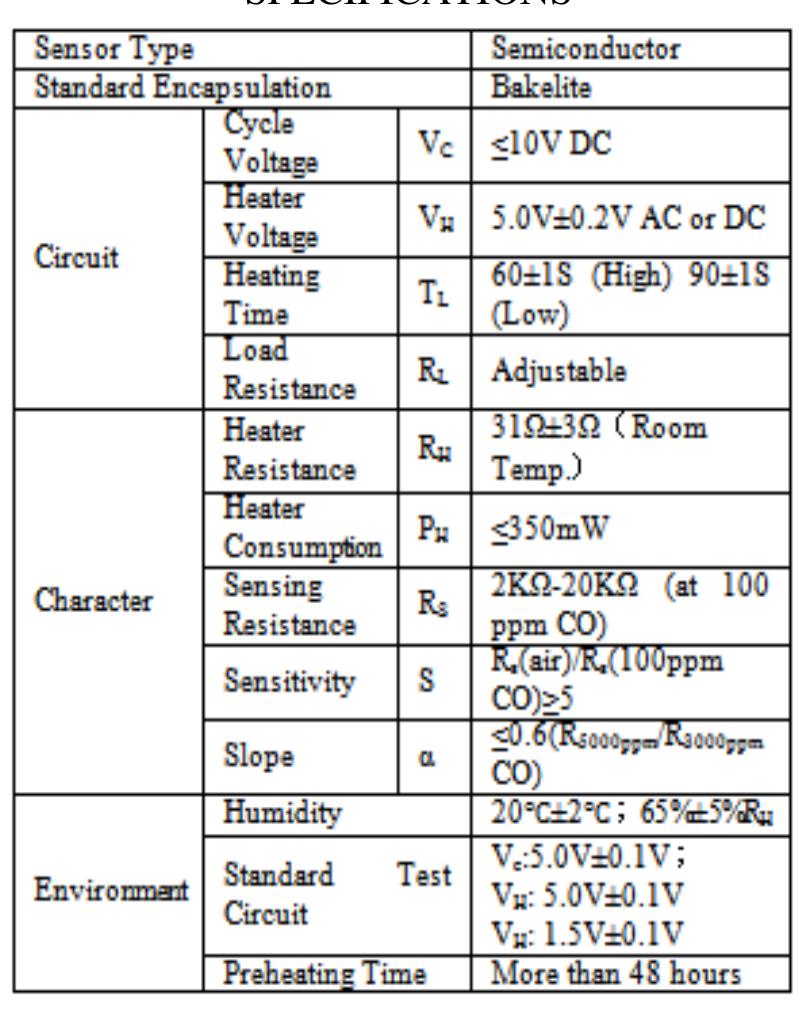 Table 2 - Design and Implementation of IoT Supported Gas