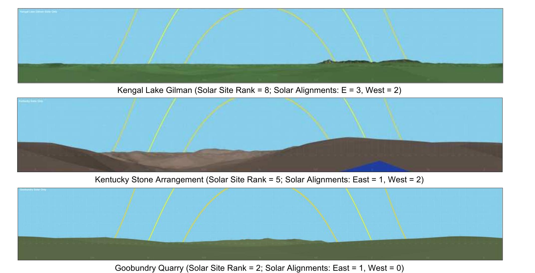Typical horizon profiles used in the analysis, showing